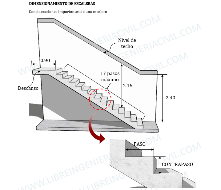 Dimensiones de una escalera de 2 tramos