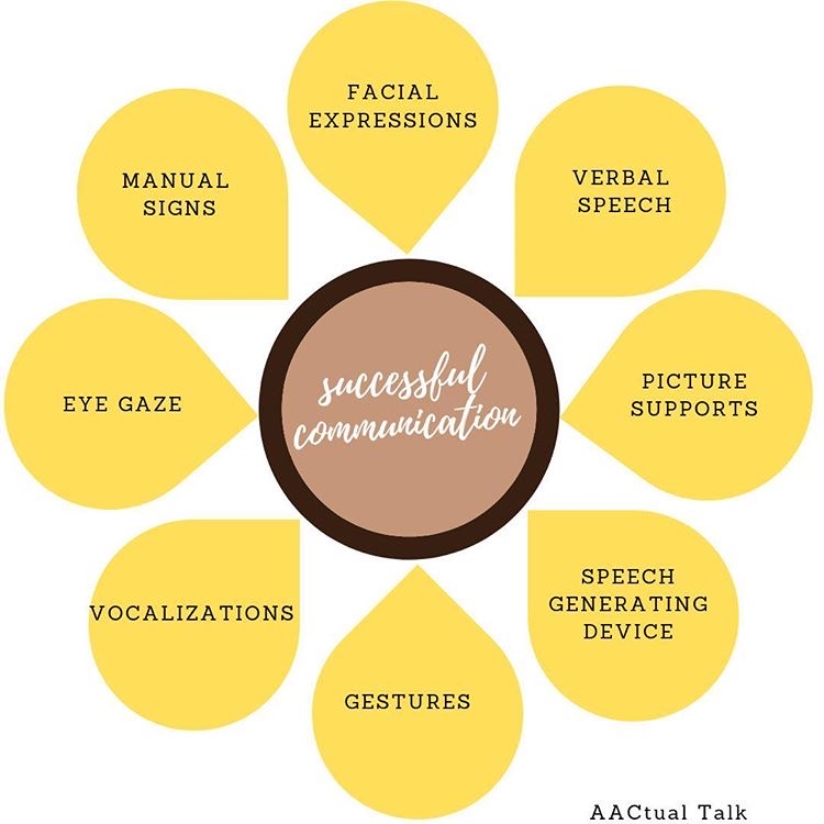Summary Of 110 Techniques Of Communication And Public Speaking