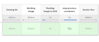 Continuous Integration and DevOps Tools Setup and Tips: Automate Docker ...