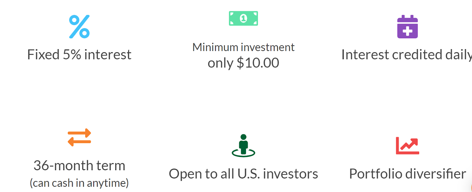 Worthy Bonds Investment Review ~ Constantine Trading and Investing
