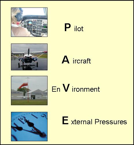 Bitacora de un piloto: PAVE Check list