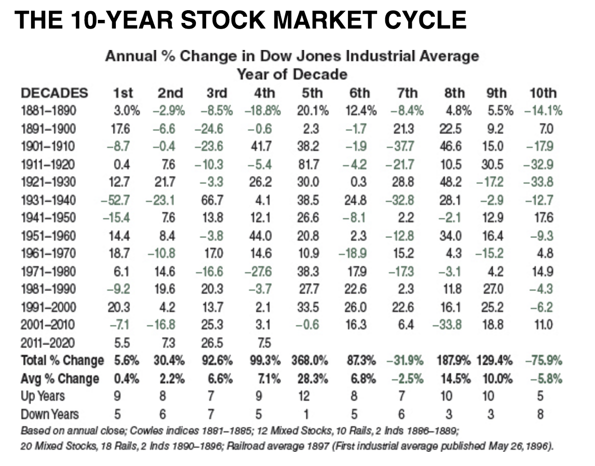 Seasonality patterns stock markets - Trader Journal - Options, Equities ...