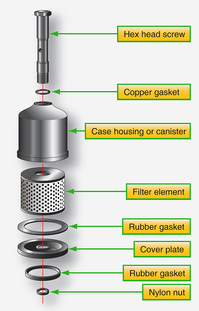 Aircraft Engine Oil Changing