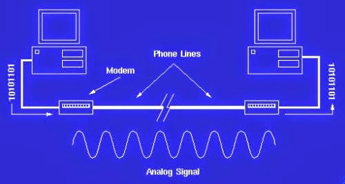 Mengenal Fungsi Modem - Teknologi Terkini