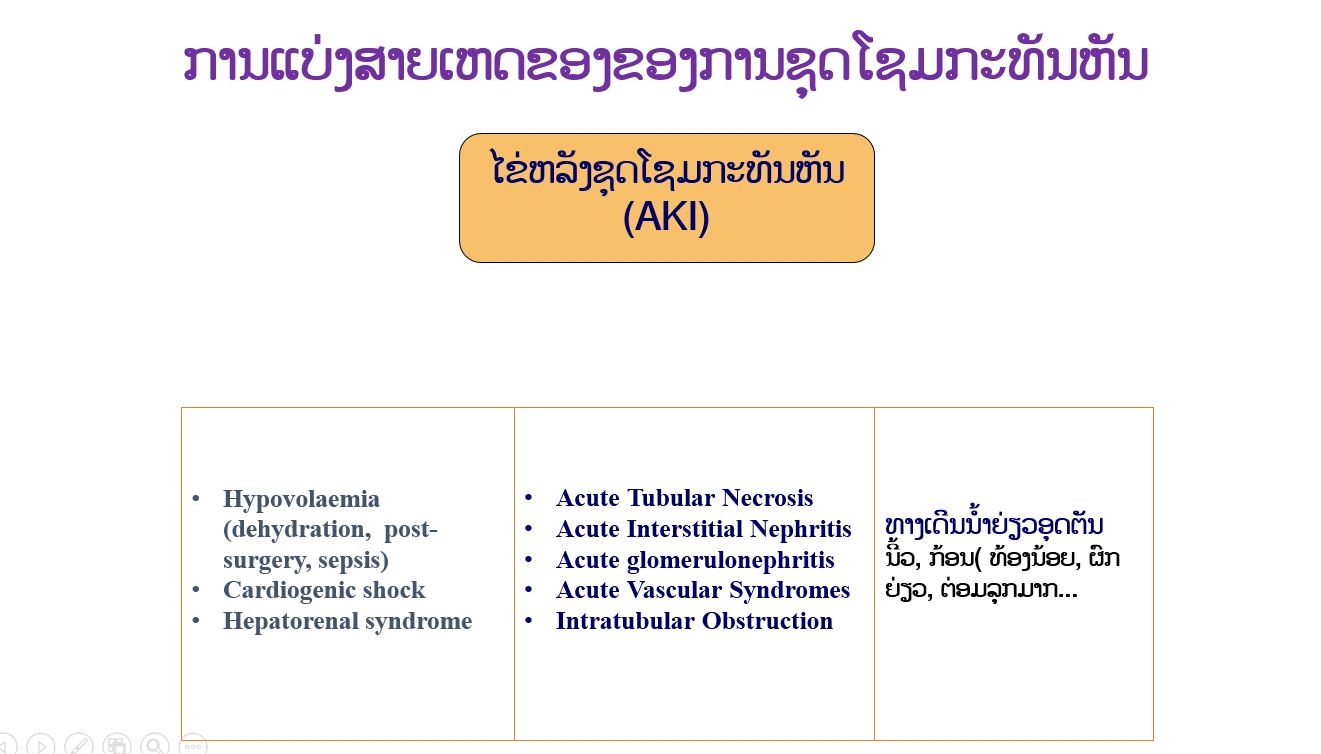 ການແພດລາວ ນິຍາມຂອງໄຂ່ຫລັງຊຸດໂຊມກະທັນຫັນ Aki Definition