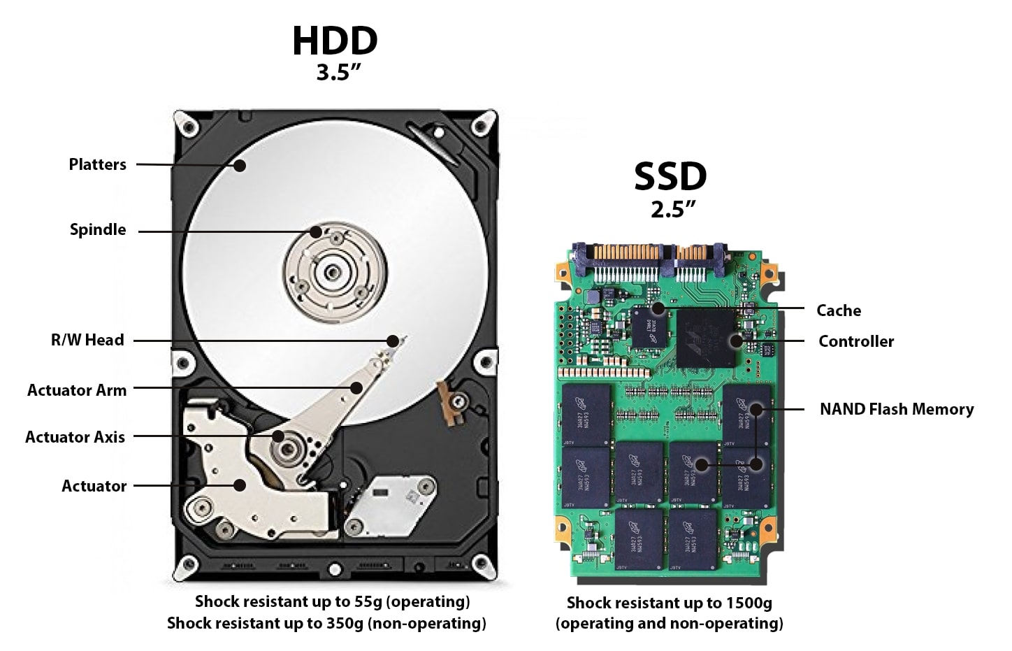 Perbedaan SSD dan HDD yang Membuat Kamu Kagum - Cynef Tech