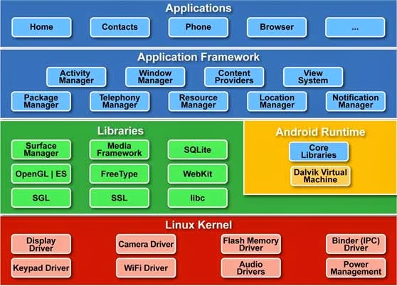 Java Knowledge Base Android Architecture 3013