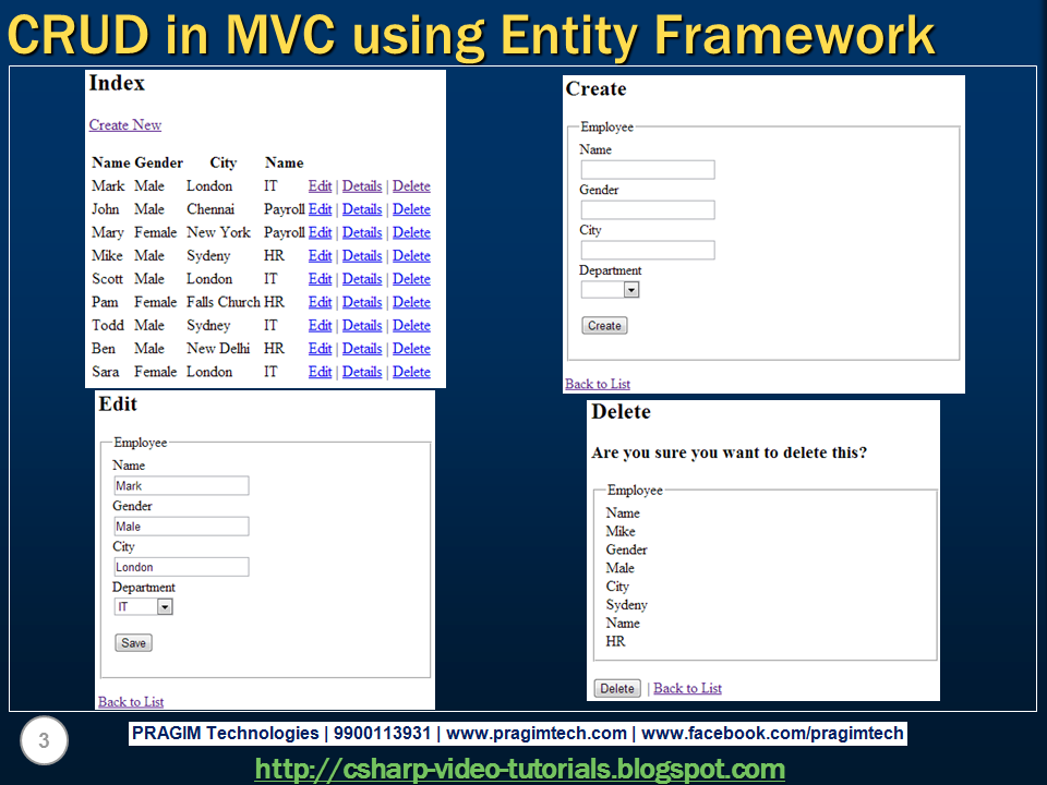 Sql Server Net And C Video Tutorial Part 25 Insert Update Delete Using Entity Framework