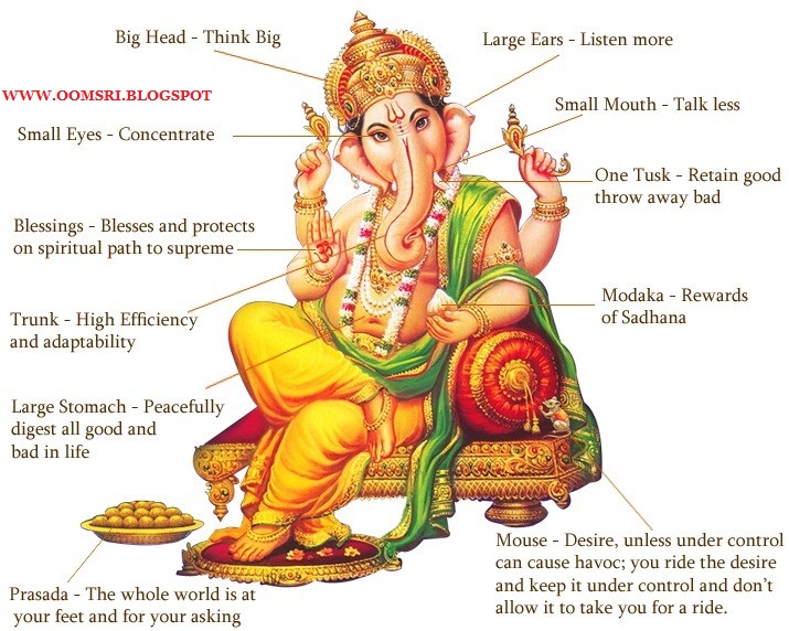 21 PRESCRIBED VINAYAKA CHAVITHI POOJA PATHRI SOURCE MANTHRA SCIENTIFIC ...