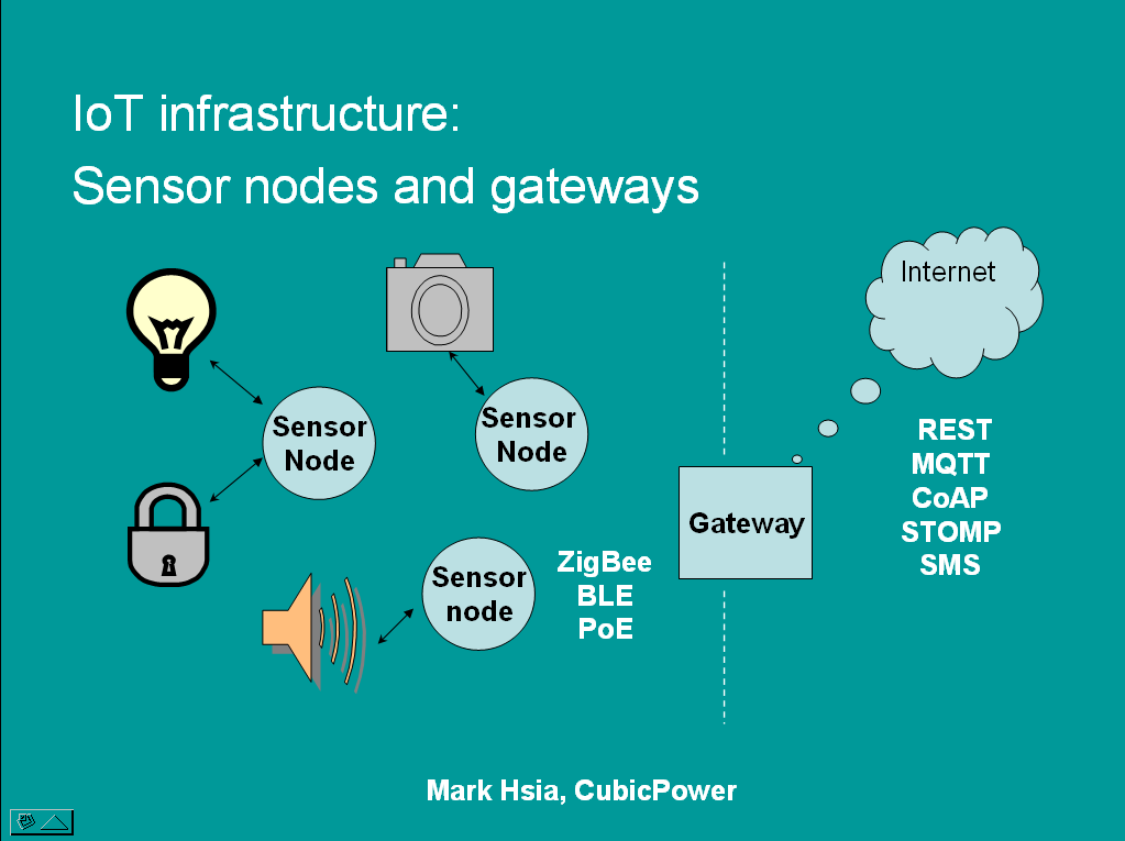 IoT infrastructure: Sensor nodes and gateways - 夏肇毅部落格 - udn部落格