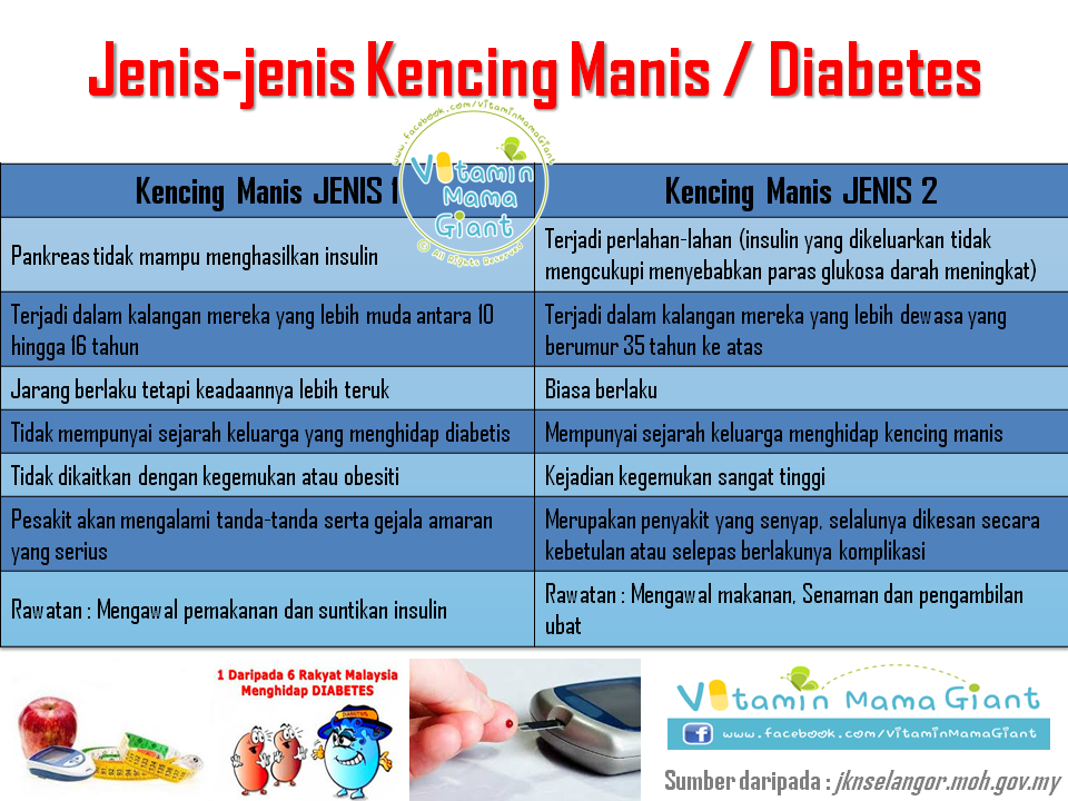 Kencing Manis dan Shaklee | Vitamin Mama Giant