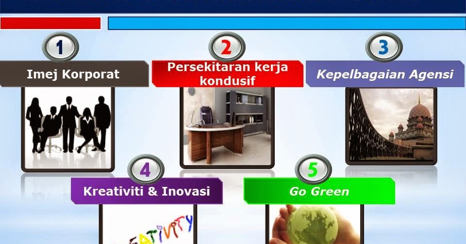 Laman Rasmi Ekosistem Kondusif Sektor Awam (EKSA): Penjenamaan Semula ...