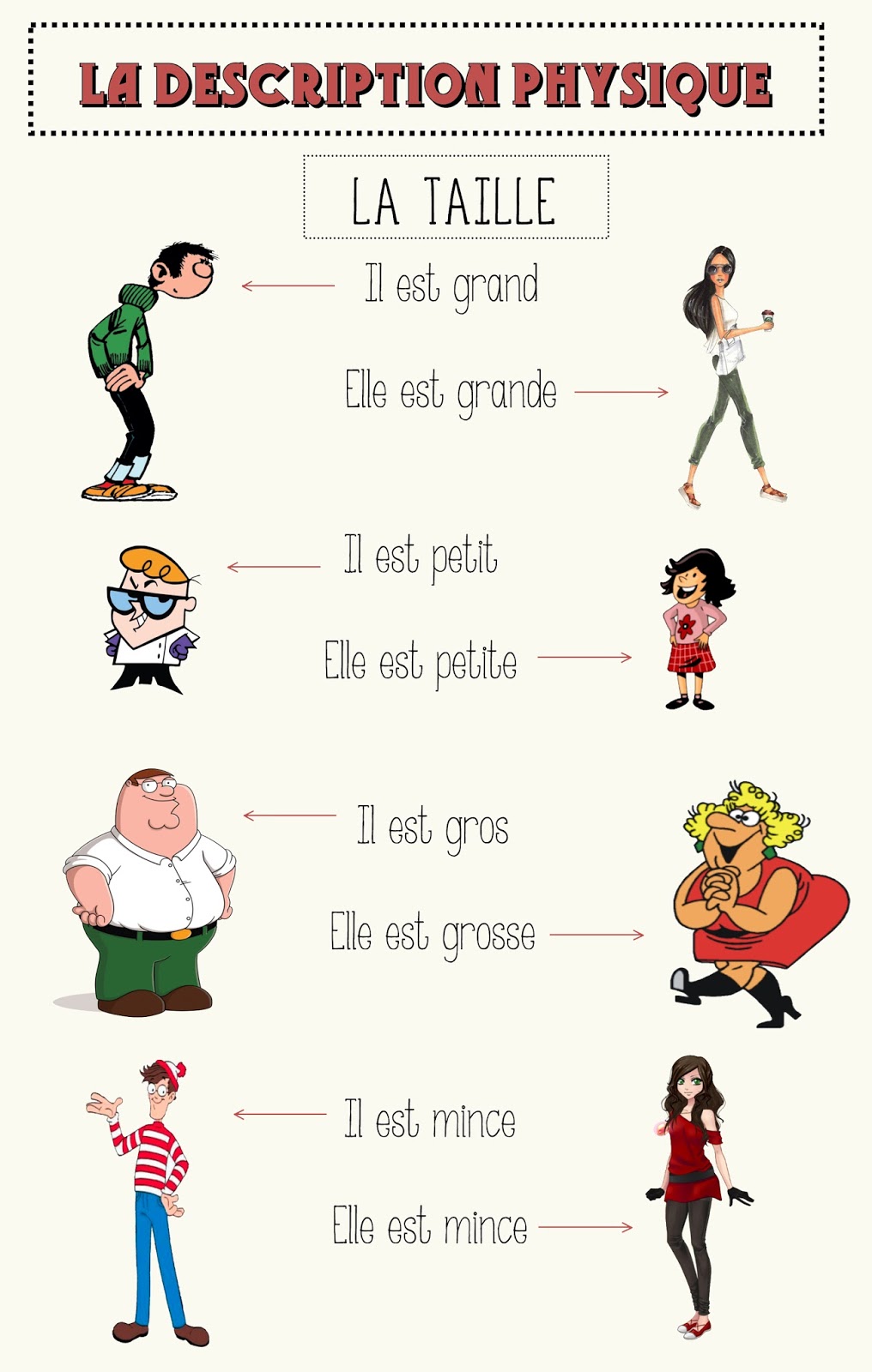 LA AVENTURA DE SER MAESTRA: LA DESCRIPTION PHYSIQUE