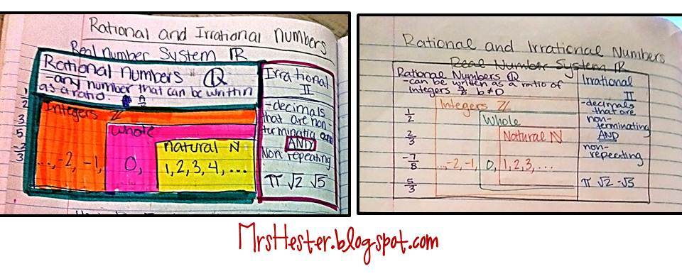 Mrs. Hester's Classroom : Real Number System & Approximating Radicals