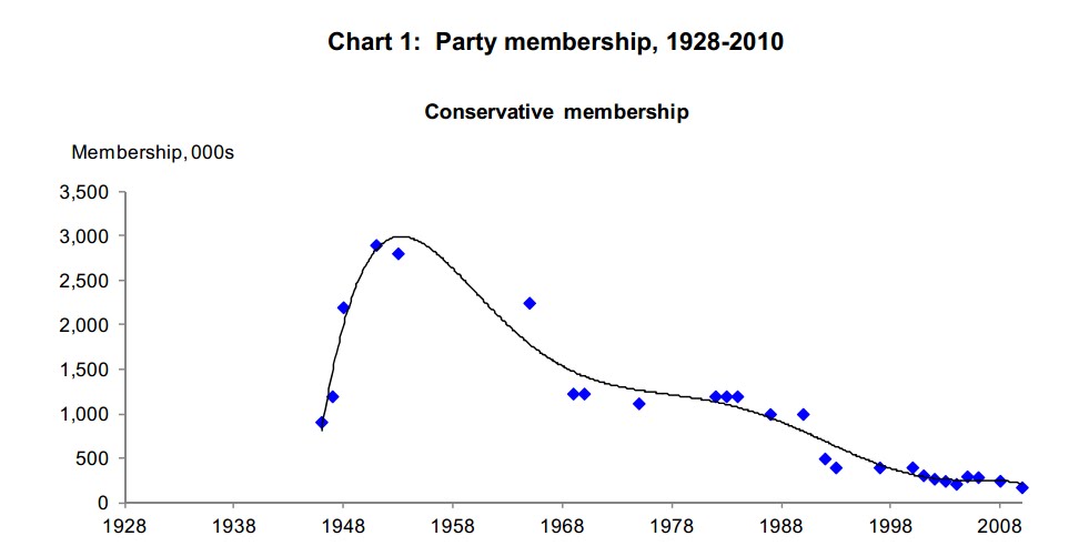All That Is Solid ...: Can Conservatives Win Again?