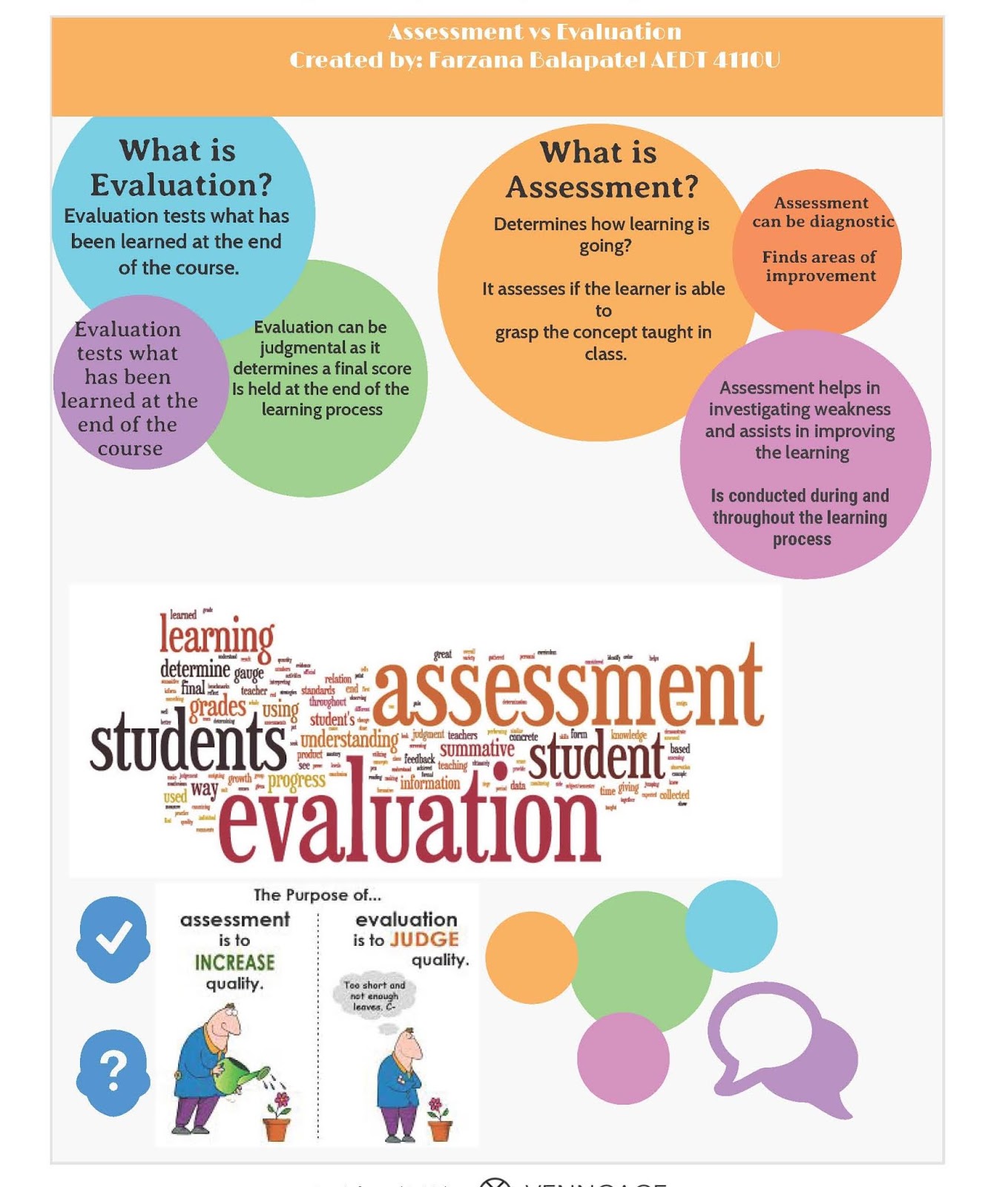 Evaluation Assessment evaluation-assessment