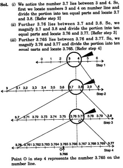 Chapter 1 Number System NCERT Solutions Class 9 Maths