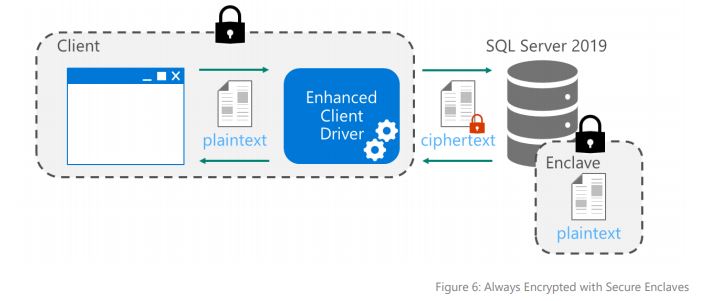 Microsoft SQL Server 2019 Technical white paper