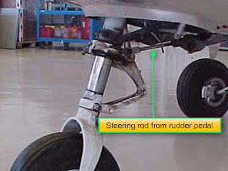 Aircraft Nose Wheel Steering Systems