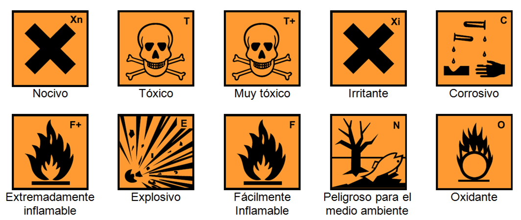 mapisaludocupacional: EVALUACION VIRTUAL MANEJO DE SUSTANCIAS PELIGROSAS mapisaludocupacional: EVALUACION VIRTUAL MANEJO DE SUSTANCIAS PELIGROSAS