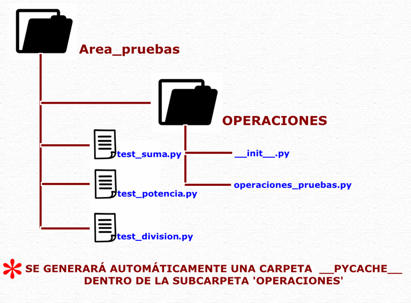 APRENDER A PROGRAMAR CON PYTHON: PRUEBAS UNITARIAS
