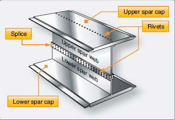 Aircraft Structural Components Design Philosophy - Safe-Life & Fail ...