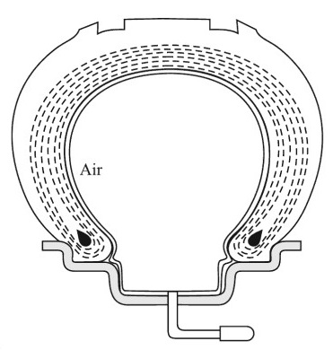 AutoInfoMe: Types of Tyres