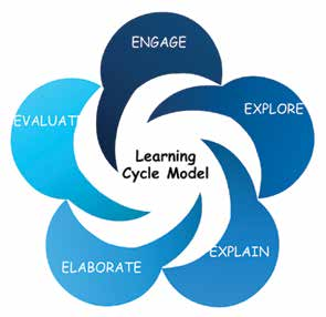 MATERI 14 : INOVASI SINTAKS MODEL PEMBELAJARAN 5E DAN DAMPAKNYA ...
