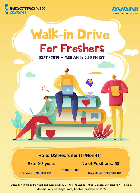Avani Technology Solutions - Walk-In Drive for Freshers on 3rd Nov ...