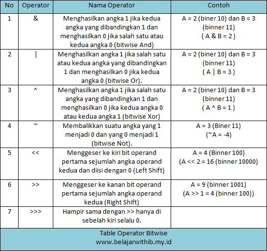 Memahami Konsep Dasar JavaScript - BelajarwithIB