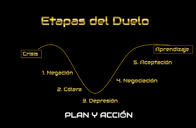 Semana 5. Duelo en el individuo y la familia. Manejo de duelo.