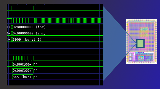 Bits Bytes And Gates Soc Integration Testing Ip Integrated Debug And Analysis