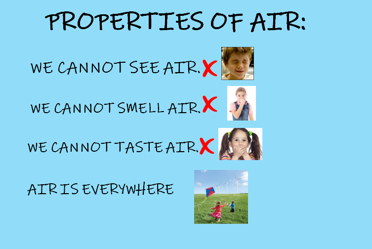Air Lesson For Kids Definition Properties Facts