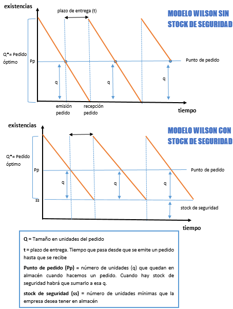 3. EL MODELO DE WILSON - ECONOSUBLIME