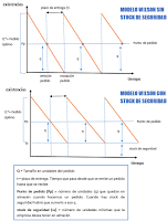 3. EL MODELO DE WILSON - ECONOSUBLIME