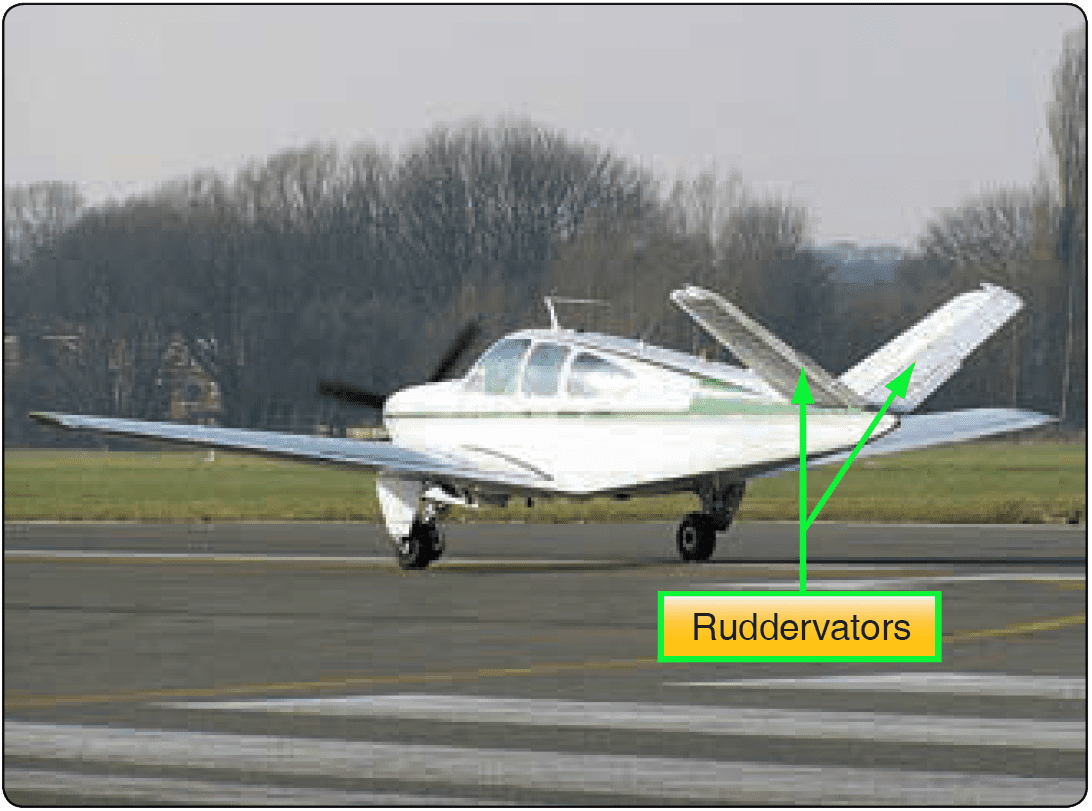 Flight Control Surfaces - Aircraft Theory of Flight