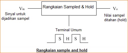 Desain Rangkaian Sampling And Hold Menggunakan Op-Amp