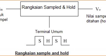 Desain Rangkaian Sampling And Hold Menggunakan Op-Amp