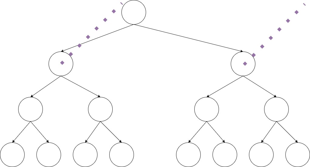 Parallel Line Search Algorithm