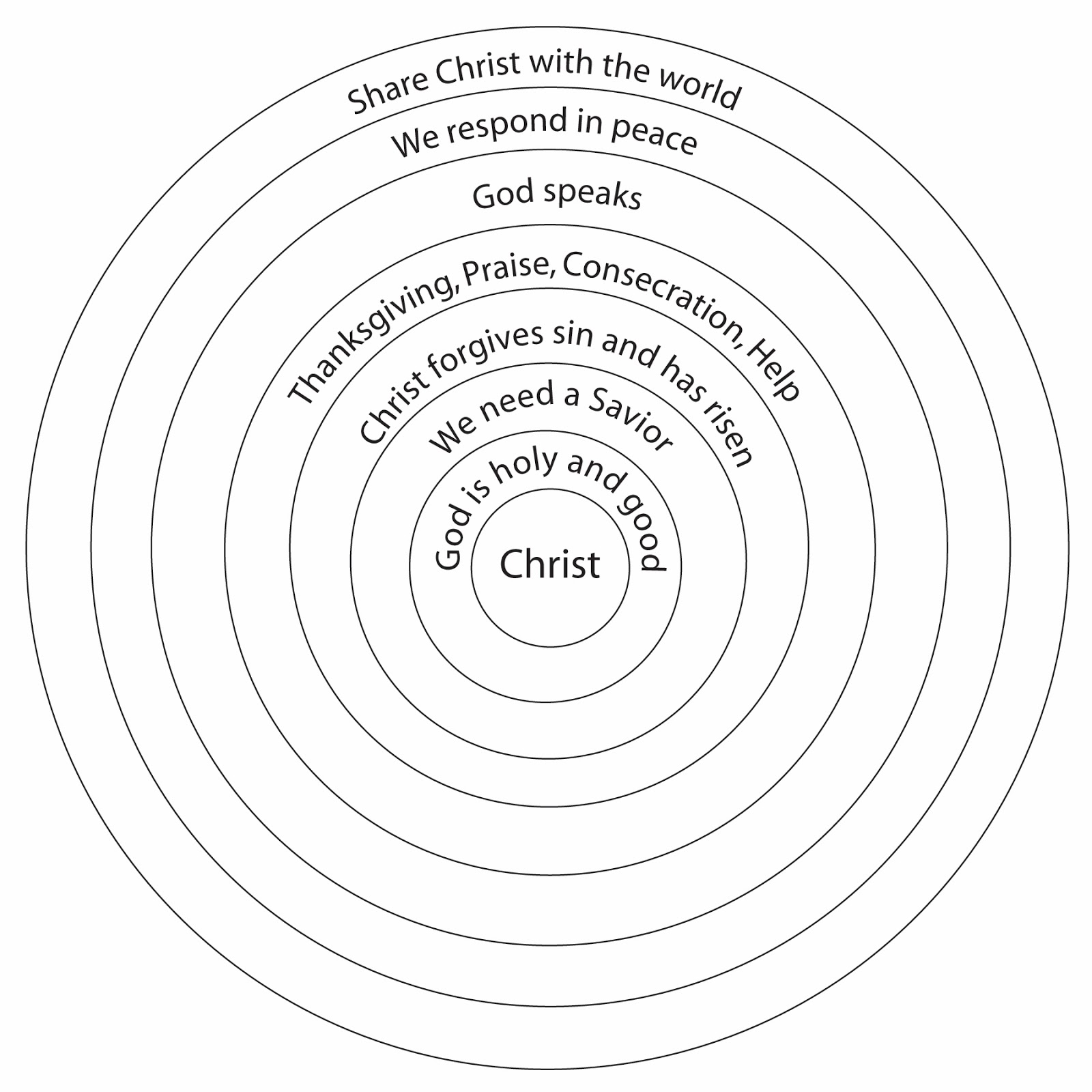 Waxahachie Bible Church: Christ @ the Center of Worship: What Does ...