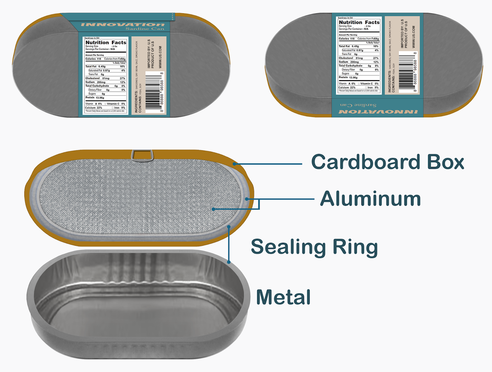 Easy Open Sardine Can ~ TAYRA - Technology & Innovation