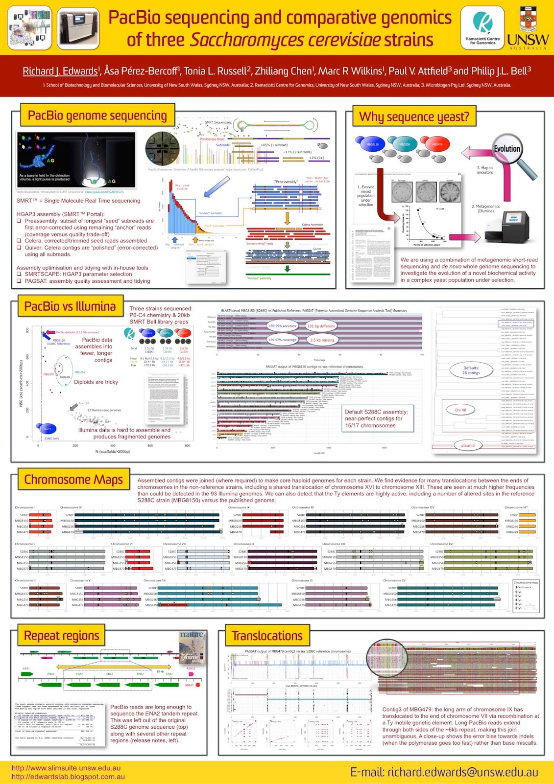 Edwards Lab: Lorne #Genome2016 poster 132: PacBio sequencing and ...
