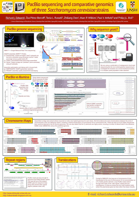 Edwards Lab: Lorne #Genome2016 poster 132: PacBio sequencing and ...