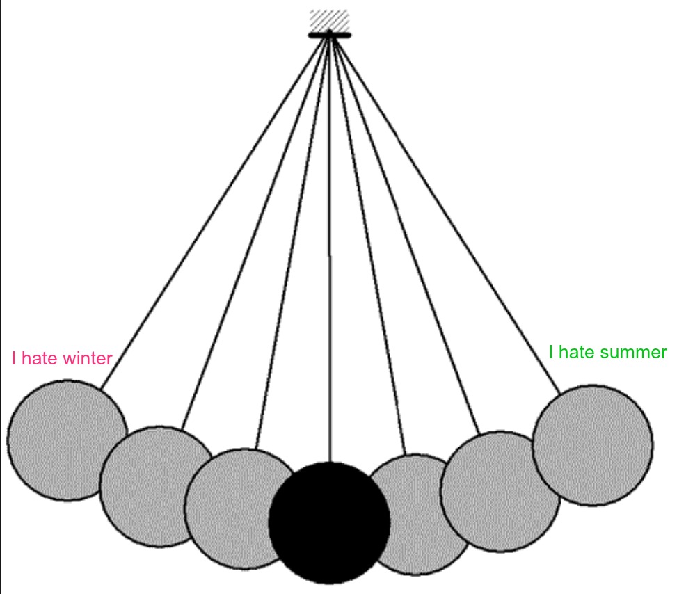 Writing About Nothing The Pendulum