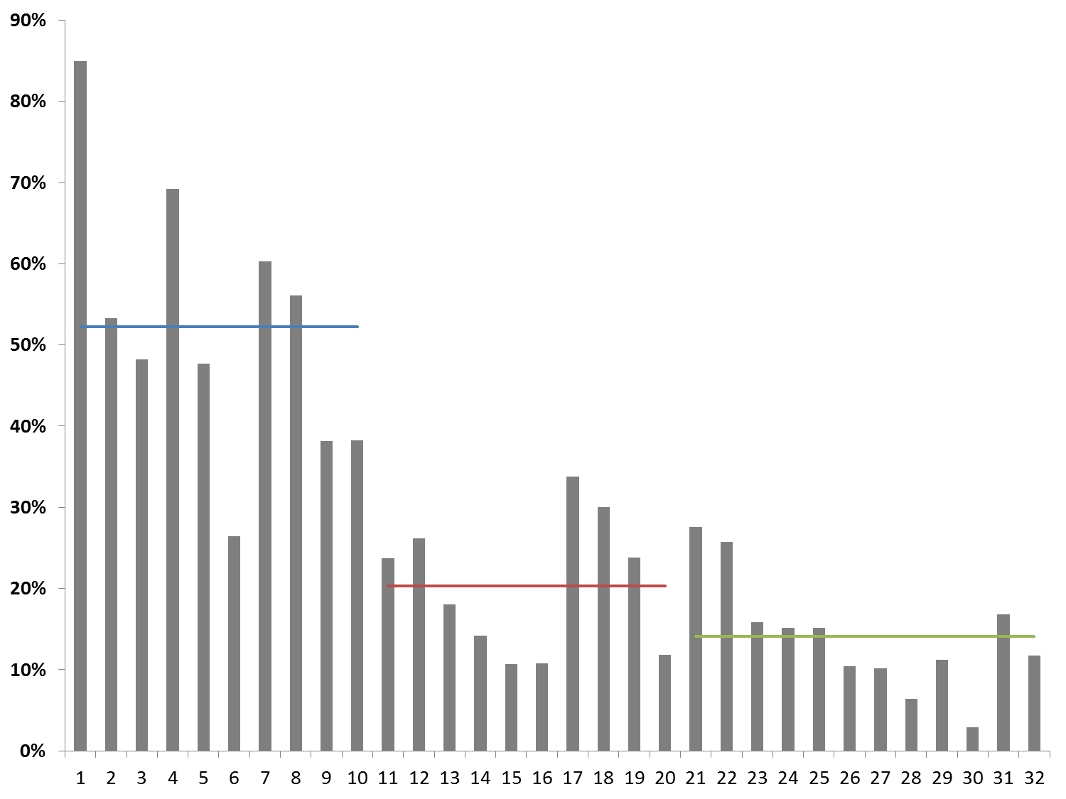 Sports + Numbers: Thoughts on the NFL Draft Value Chart