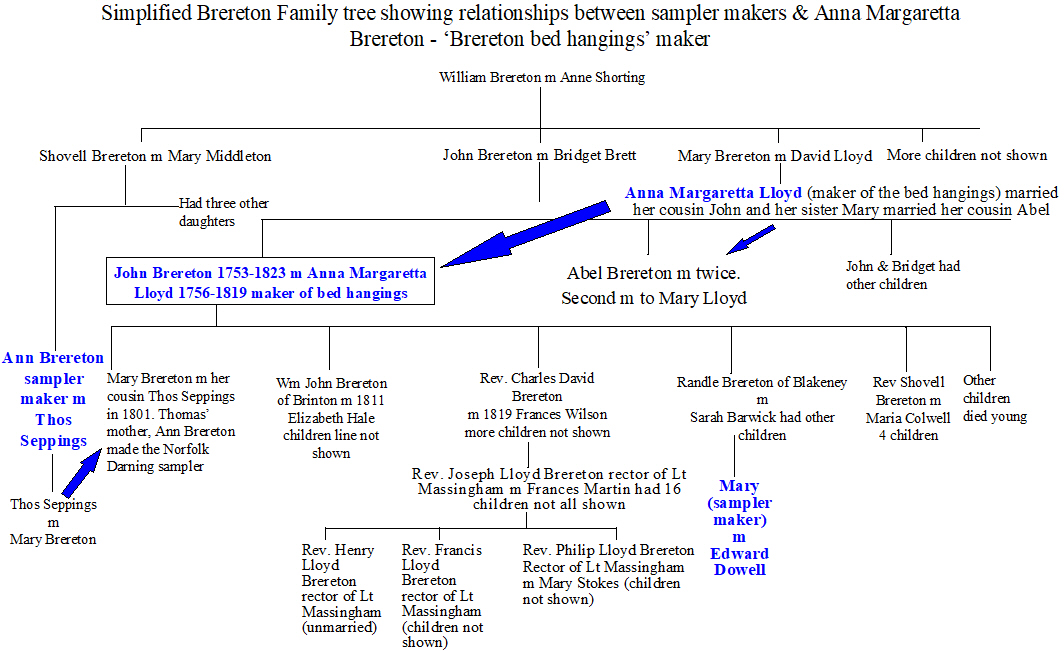 Brereton World: The Ann Seppings nee Brereton Sampler