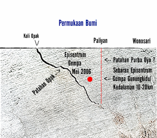 Memahami Gempa Bumi Darat di Yogyakarta - Jogja Uncover | Gempa dan Merapi
