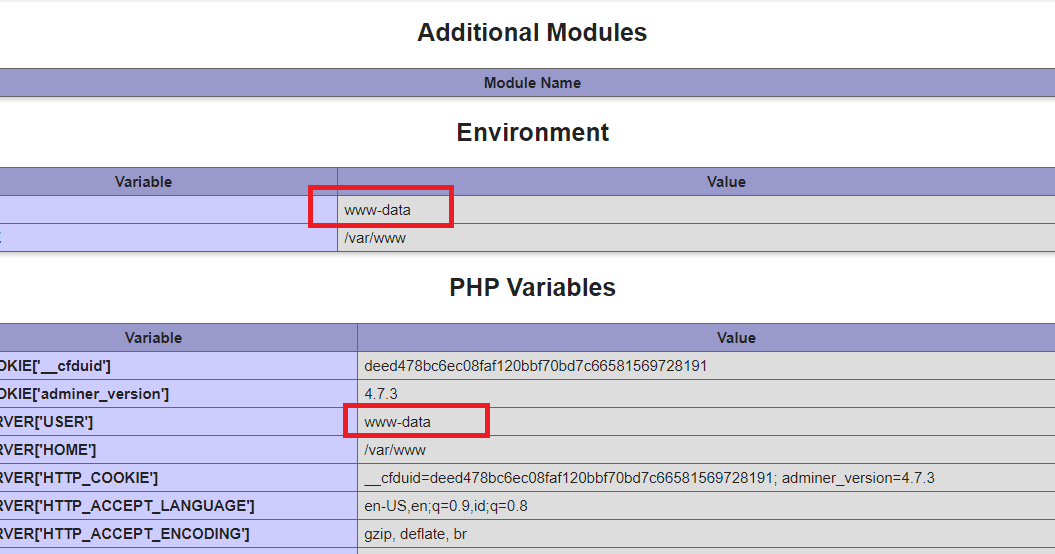 Mengetahui User Proses PHP yang Berjalan di Web Server - LinuxSec