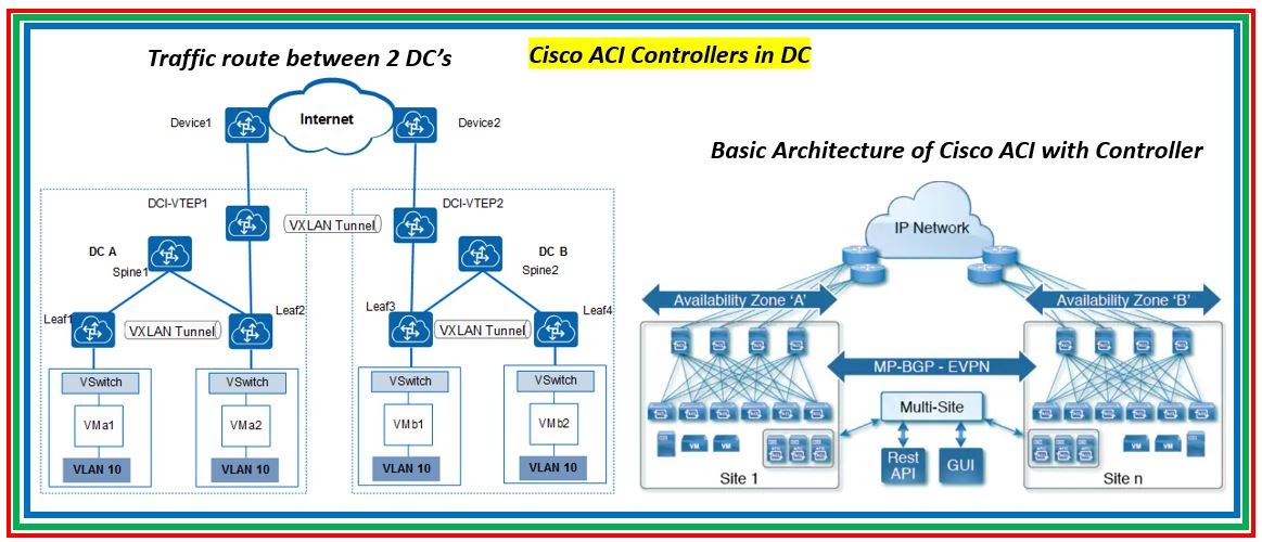 Datacenter SDN Statergy : Cisco ACI Vs Juniper Contrail - The Network DNA