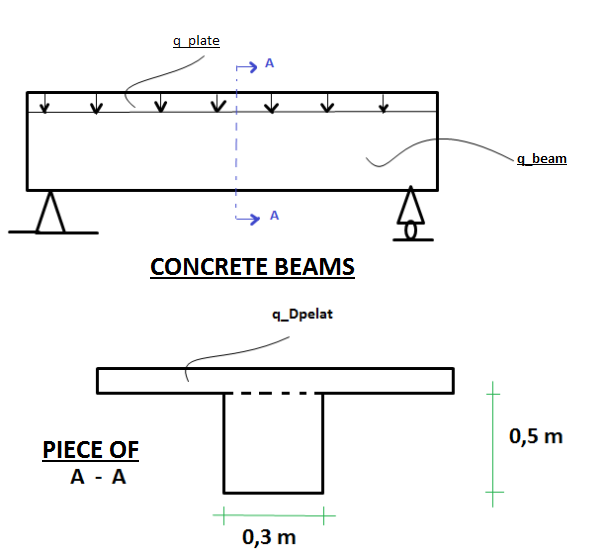 CALCULATION OF BASIC MECHANICS WITH LOADS ON BEAMS evenly SIMPLE ...